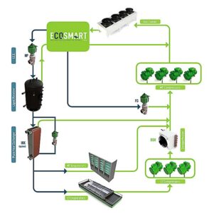 Tewis gets smarter with CO2 - Cooling Post