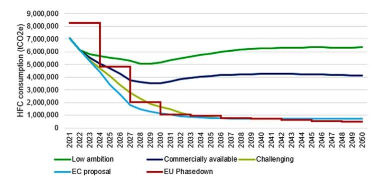 F-gas phasedown plan may be unfeasible in Britain - Cooling Post