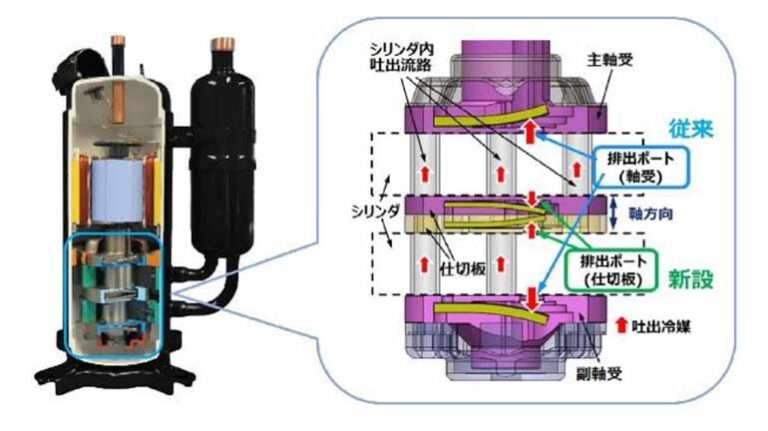 Compressor design wins Japanese award - Cooling Post