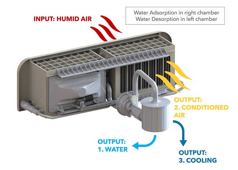 Carrier signs energy-saving cooling deal - Cooling Post