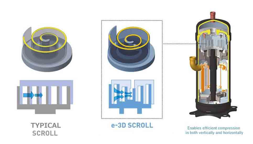 Euro launch for MHI R32 heat pump chillers - Cooling Post